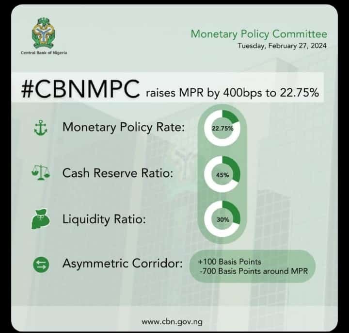 293rd MPC Communique: Impact On The Nigerian Economy - Ascenix Consulting